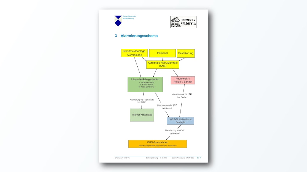 3. Alarmierungsschema
